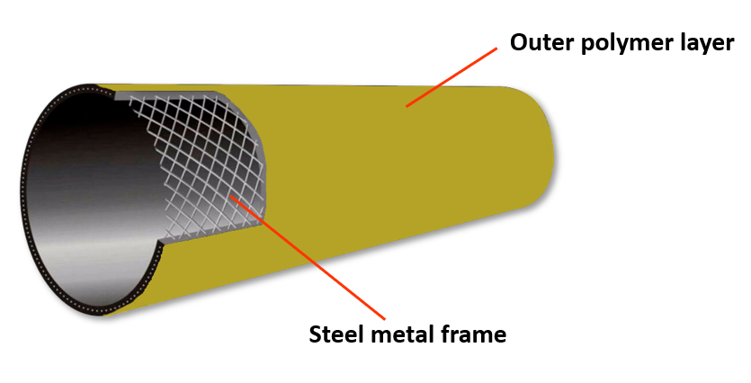 Reinforced composite line pipes – OILTECH Systems