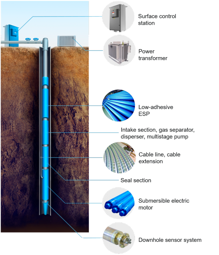 Electrical submersible pumps – OILTECH Systems