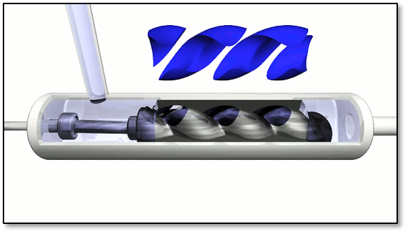 PROGRESSIVE CAVITY PUMPS – OILTECH Systems